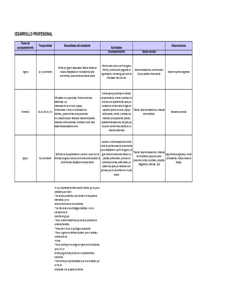 2.2.3 Matriz Desarrollo Profesional MAGA | PDF | Modificación de ...