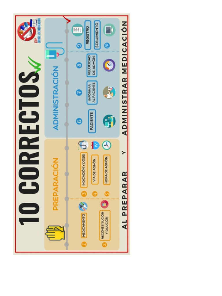 15 Correctos Administracion de Medicamentos | PDF