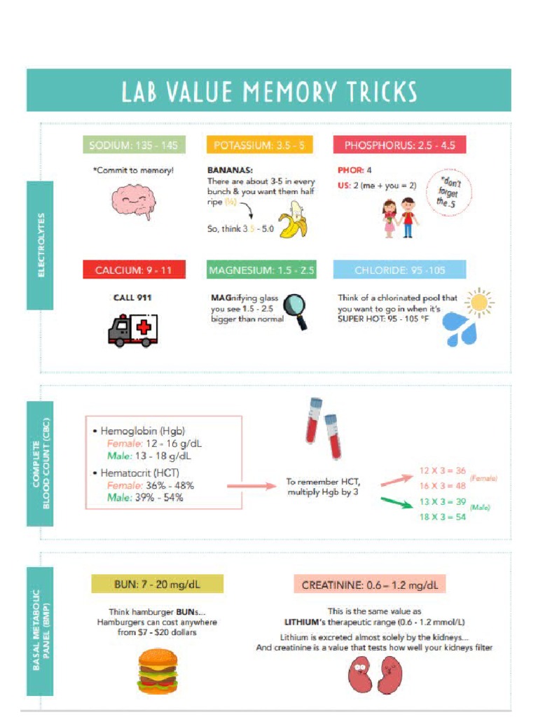 Lab Value Memory Tricks | PDF Lab Value Memory Tricks | PDF