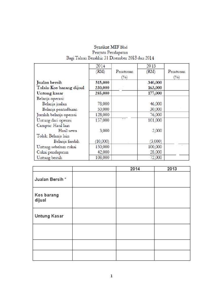 Analisis Menegak | PDF