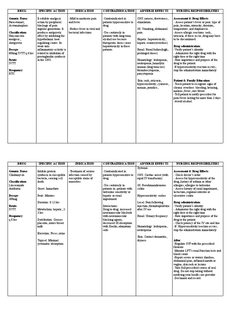 Paracetamol Drug Study | PDF | Dose (Biochemistry) | Chemistry