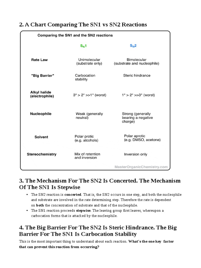 A Chart Comparing The SN1 Vs SN2 Reactions: That Can Prevent This ...