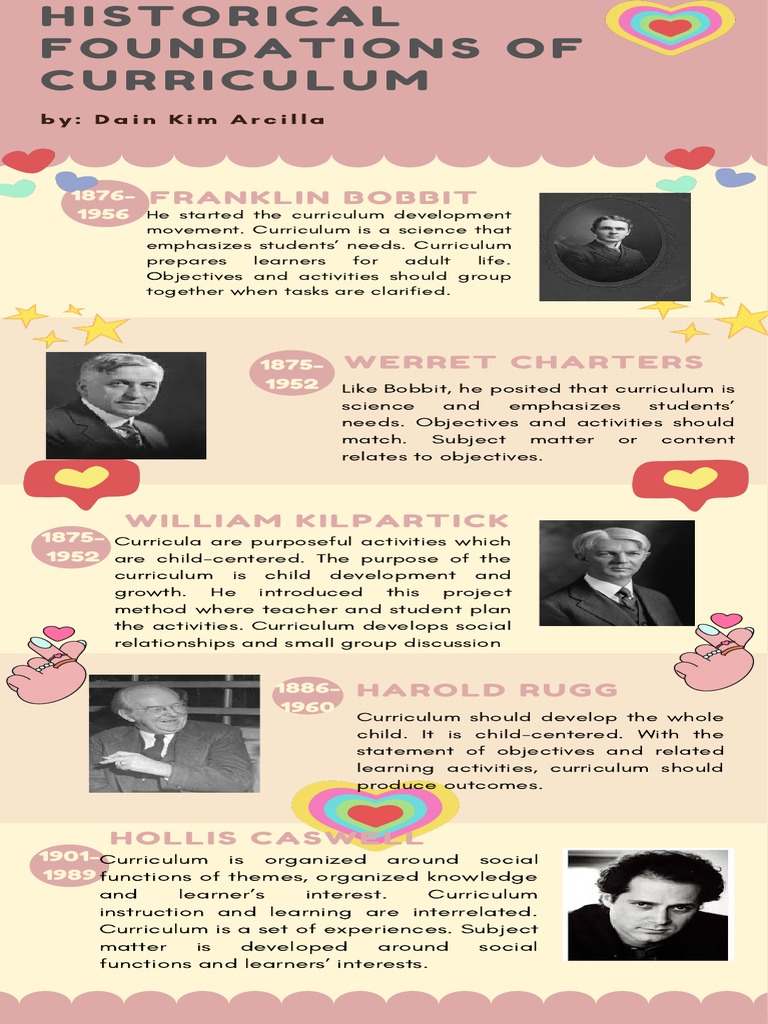 Historical Foundation | Download Free PDF | Curriculum | Cognition