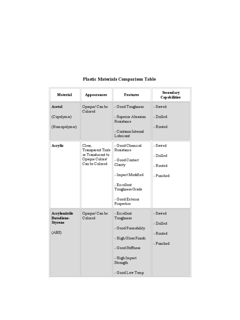 Plastic Materials Comparison Table | PDF | Polyethylene | Polyvinyl ...