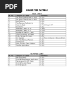 Court Fees Chart | PDF