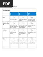 Video Rubrics Presentation | PDF | Creativity | Graphics