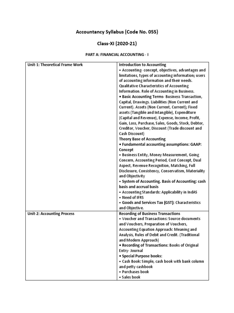 Class XI Accountancy Syllabus 2020-21 | PDF | Expense | Accounting