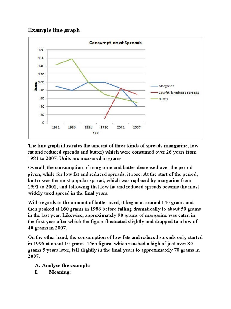 Outline Line Graphs | Download Free PDF | Margarine | Butter