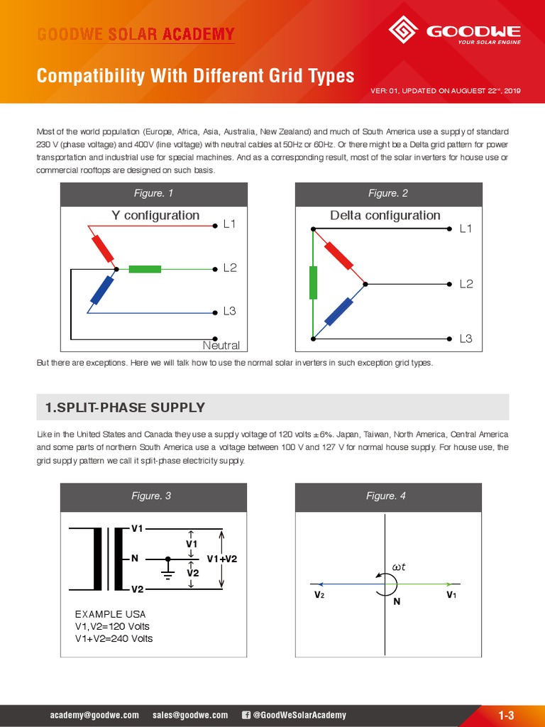 Compatibility With Different Grid Types: Y Configuration Delta ...