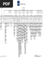ADB Organization Chart | PDF | Asian Development Bank | Business
