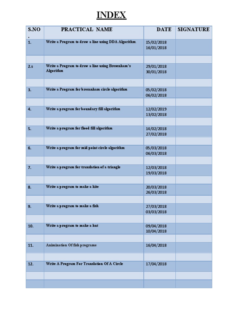 Index: S.No - Practical Name Date Signature | PDF