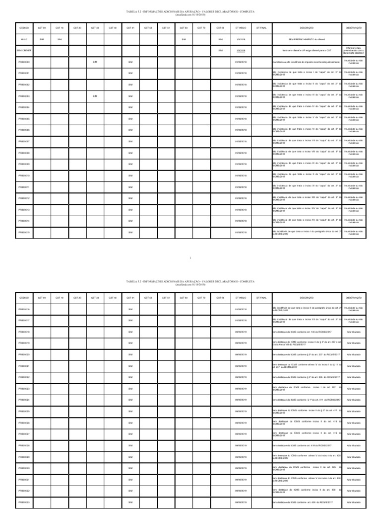 Tabela Cbenef X CST 16-08-2021 | PDF