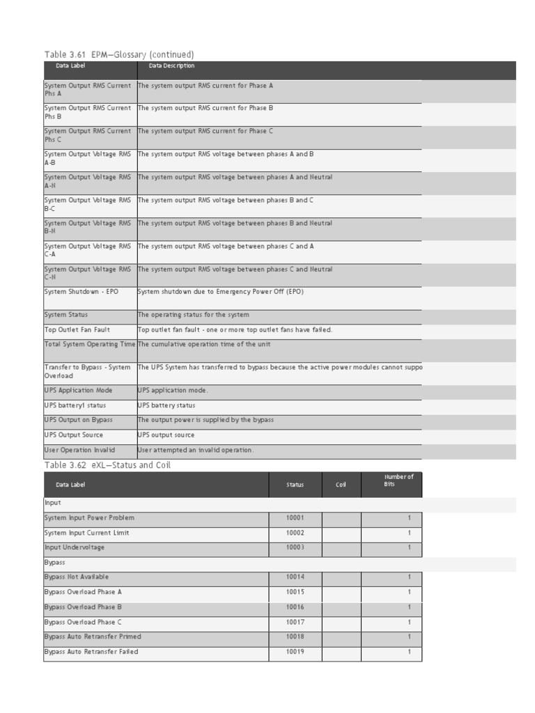 Liebert Intellislot Modbus Rtu Reference Guide SL 28170 - 001 435 456 ...