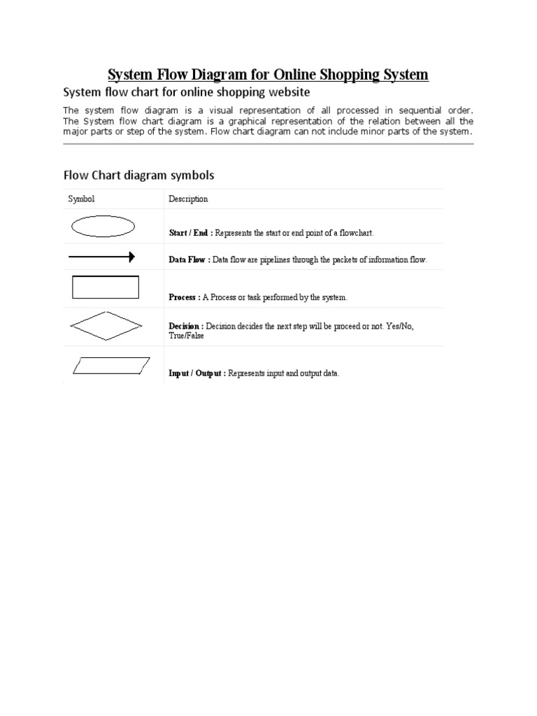 Online Shopping System Flowchart Guide | PDF | Computers