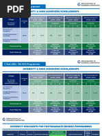 SETU-PG-Courses-Fees-2025.26-ex.-LLL-21.01.25 | PDF | Postgraduate ...