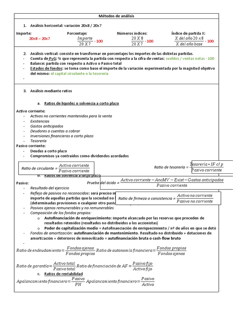 Formulas AEF | PDF | Apalancamiento (Finanzas) | Capital de trabajo