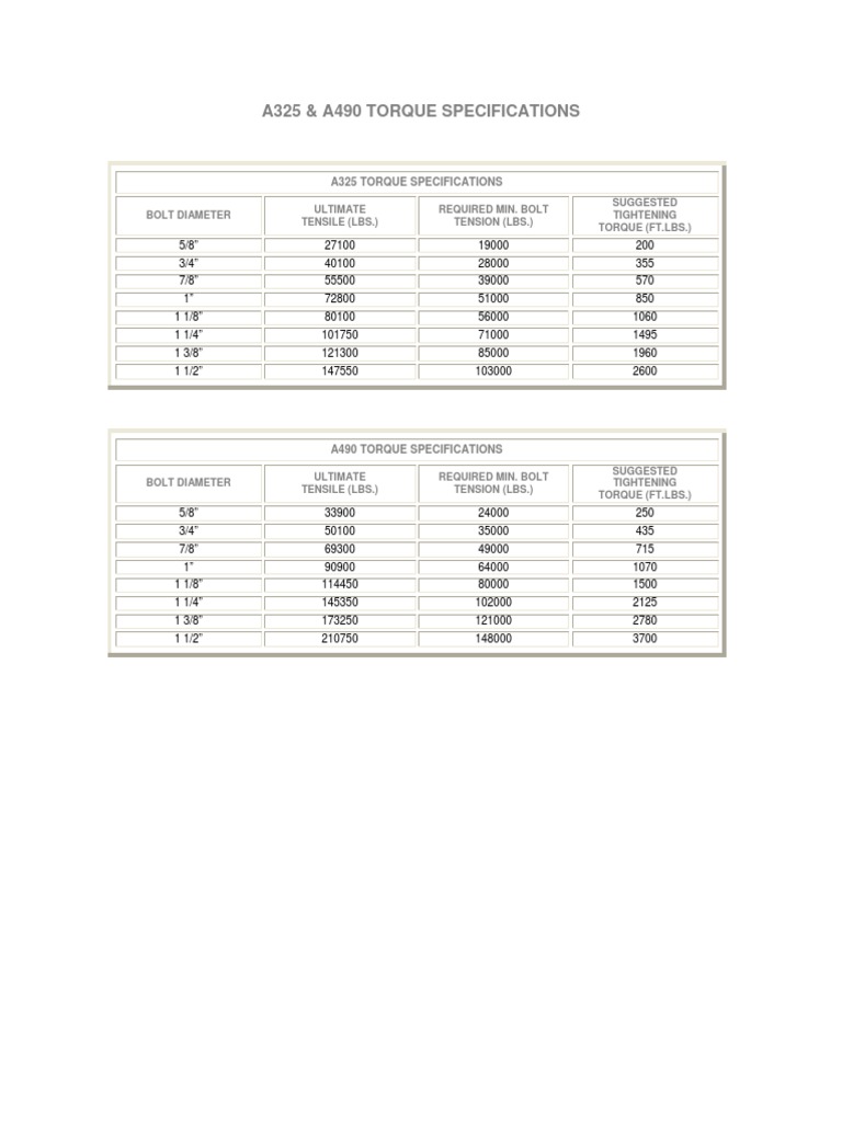 Astm A325 and A490 Torque Value | PDF | Computers