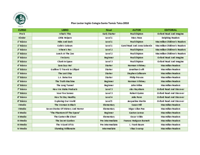 Colegio Santo Tomás Reading Plan | PDF
