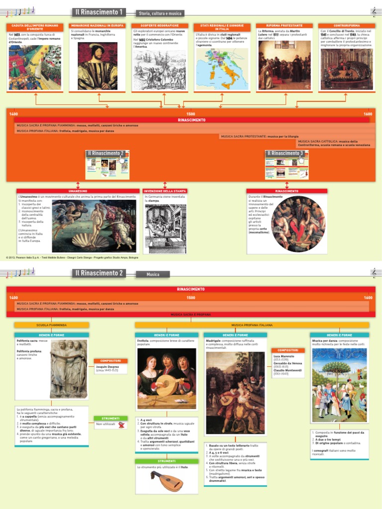 Rinascimento MUSICA MAPPA | PDF