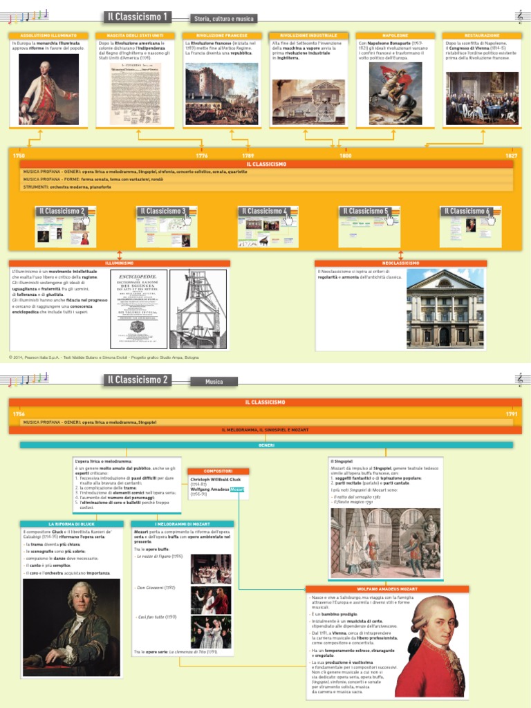 Classicismo MUSICA MAPPA | PDF