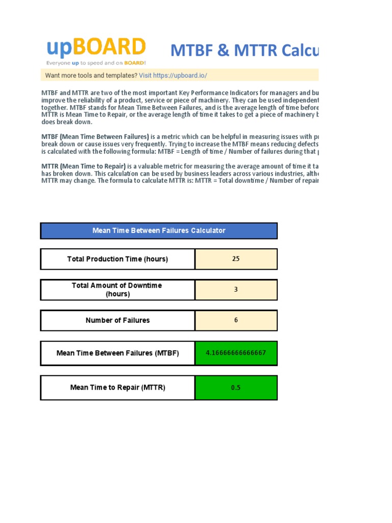 Free MTBF MTTR Calculator Template Excel Download | PDF