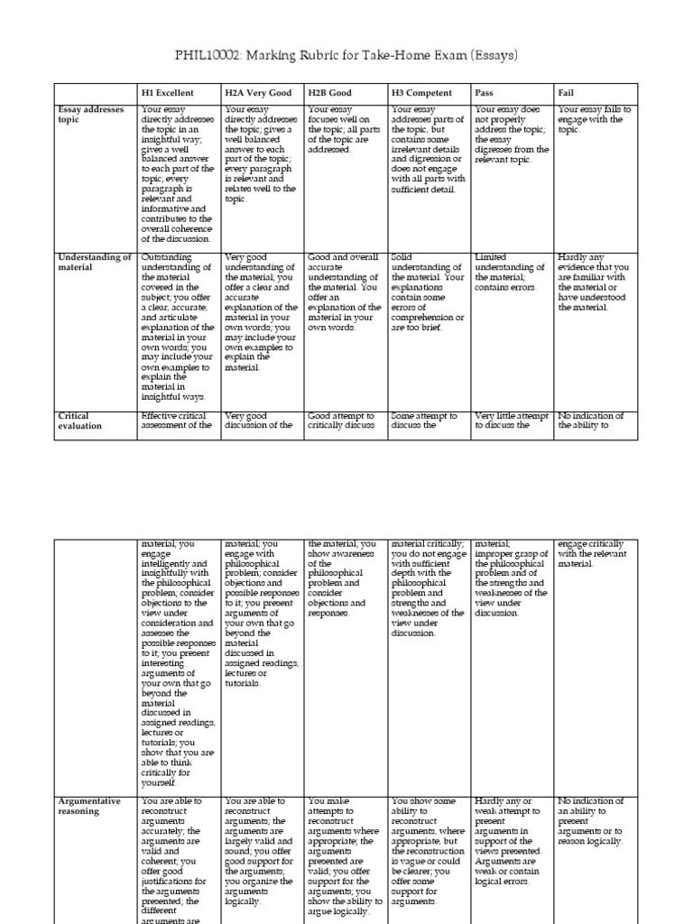 Assessing Academic Performance: A Detailed Rubric for Evaluating Take ...