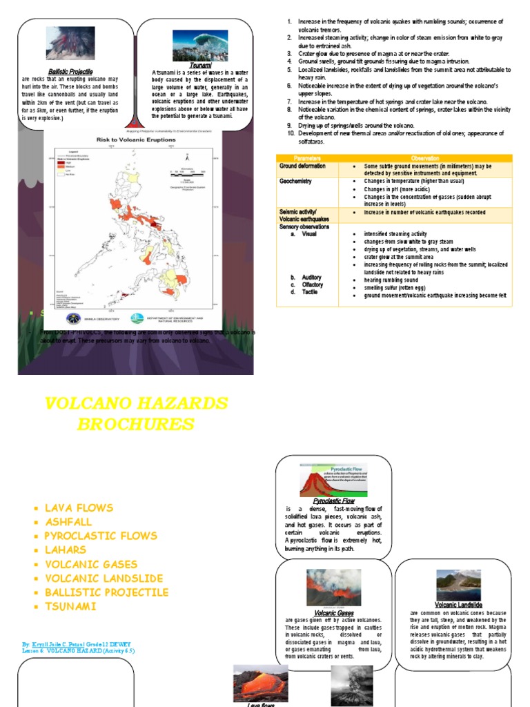 Tsunami Ballistic Projectile: Volcanic Hazard Map in The Philippines ...