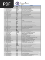 NBP Branch Codes and Locations List | PDF