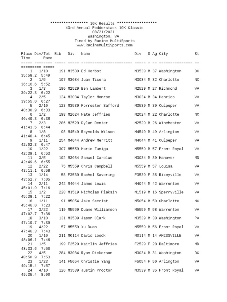 2021 Fodderstack 10K Road Race Results | PDF
