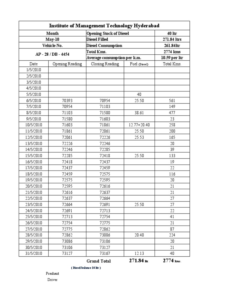 Vehicle Fuel Usage Report | PDF | Diesel Fuel | Diesel Engine