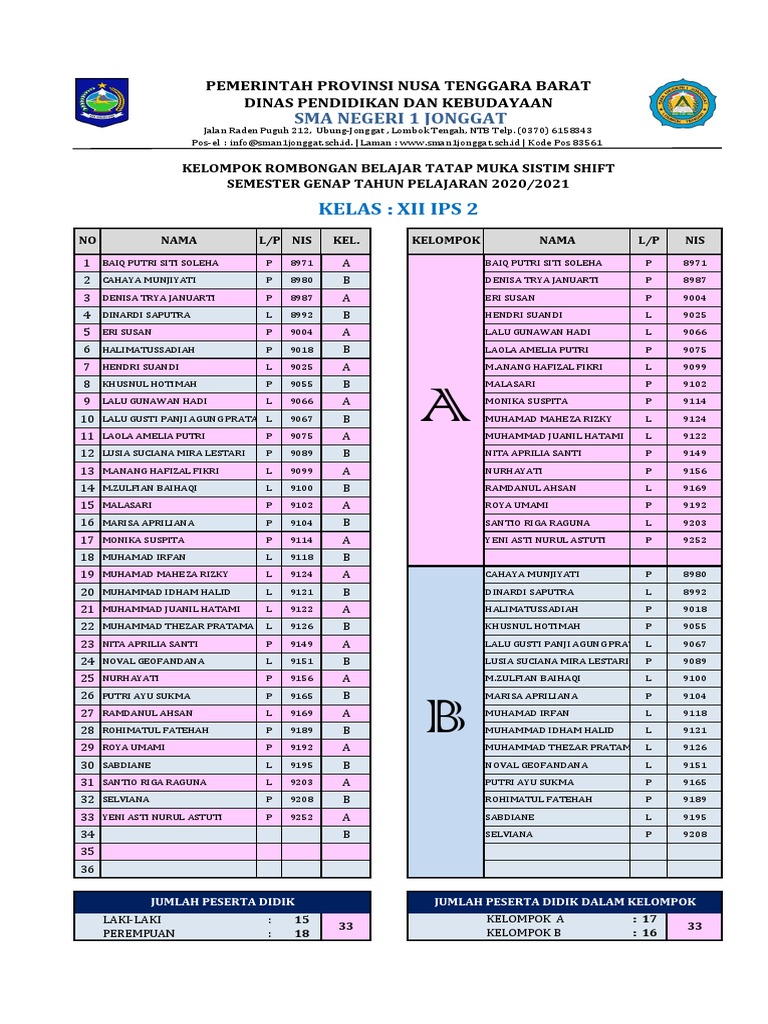 Daftar Peserta Didik Kelas XII IPS 2 | PDF