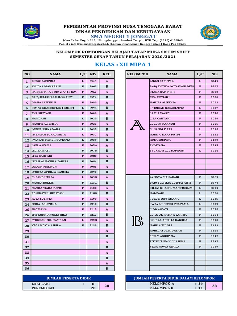 Kelompok Rombel Kelas Xii Mipa 1 | PDF