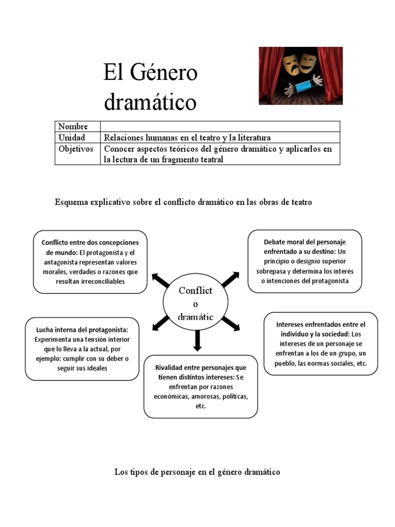 Género Dramático. Conflicto Dramático y Tipos de Personaje | PDF | Teatro