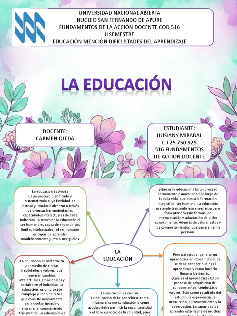 MAPA CONCEPTUAL La Educación | PDF | Aprendizaje | Pedagogía