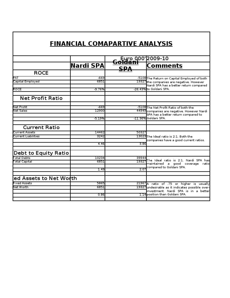 Financial Comparison | PDF