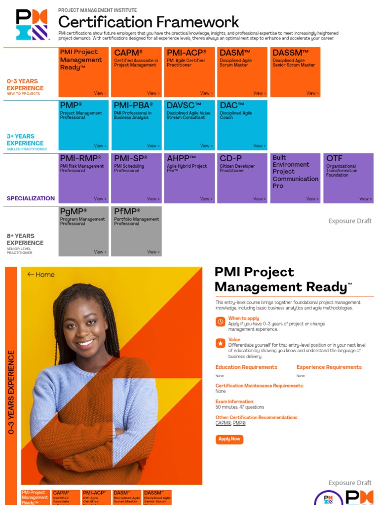 PMI Project Management Ready: Certification Framework | Download Free ...
