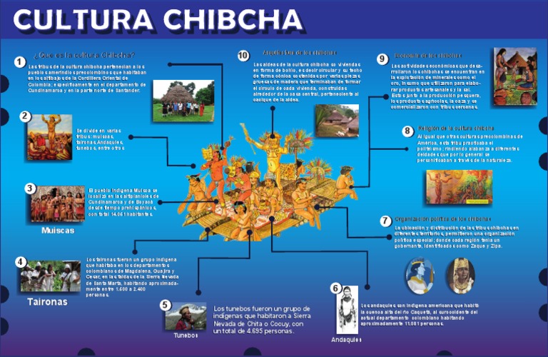 Infografia Cultura Chibcha - Brayan Vargas Riaño | PDF | Colombia ...