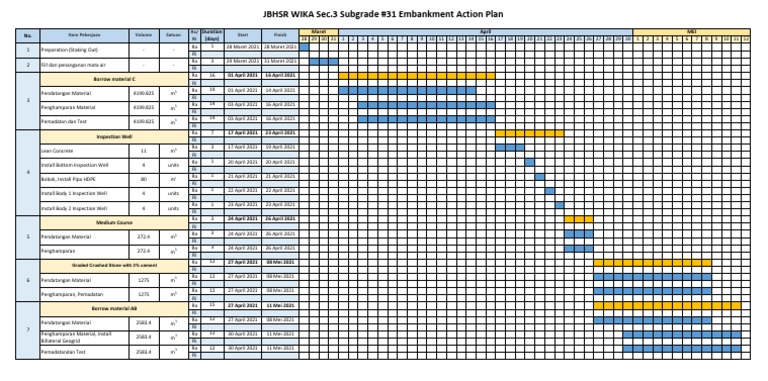 #31 Embankment Action Plan | PDF | Building Technology | Structural ...