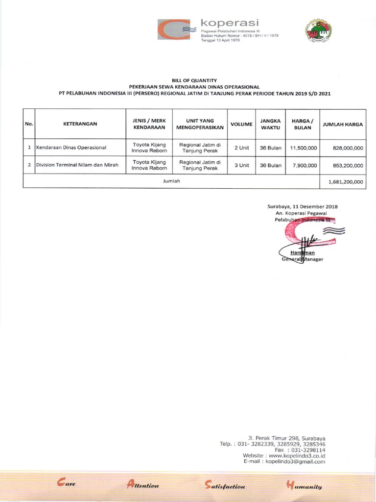 Boq Sewa Kendaraan Dinas Oprs Cab Perak | PDF