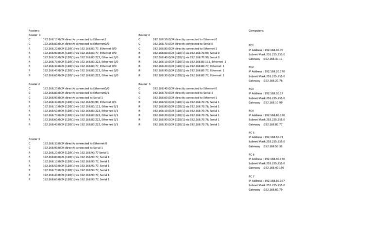 Arneld Niguel Ariola - Routing Tables | PDF | Gateway (Telecommunications) | Router (Computing)