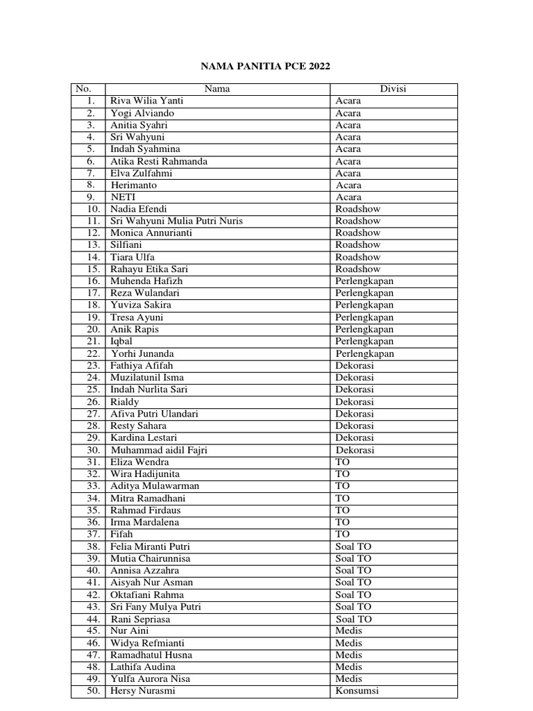 Daftar Nama Panitia PCE 2022 | PDF
