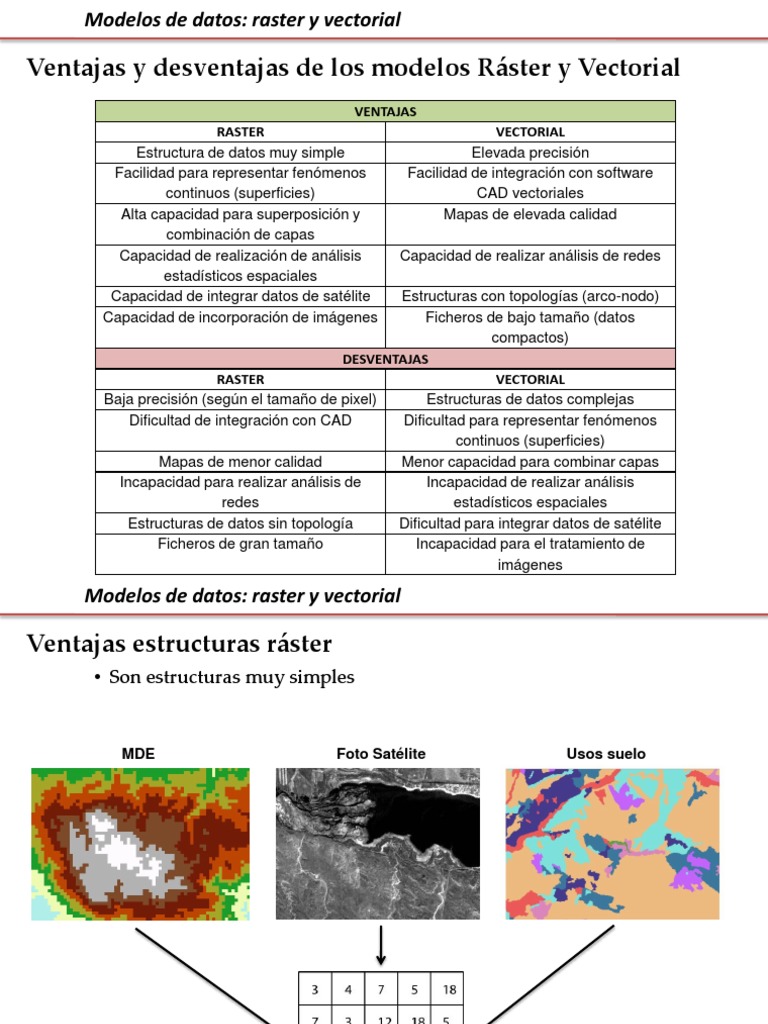 Modelos de Datos Raster y Vectorial | PDF | Procesamiento de señal ...