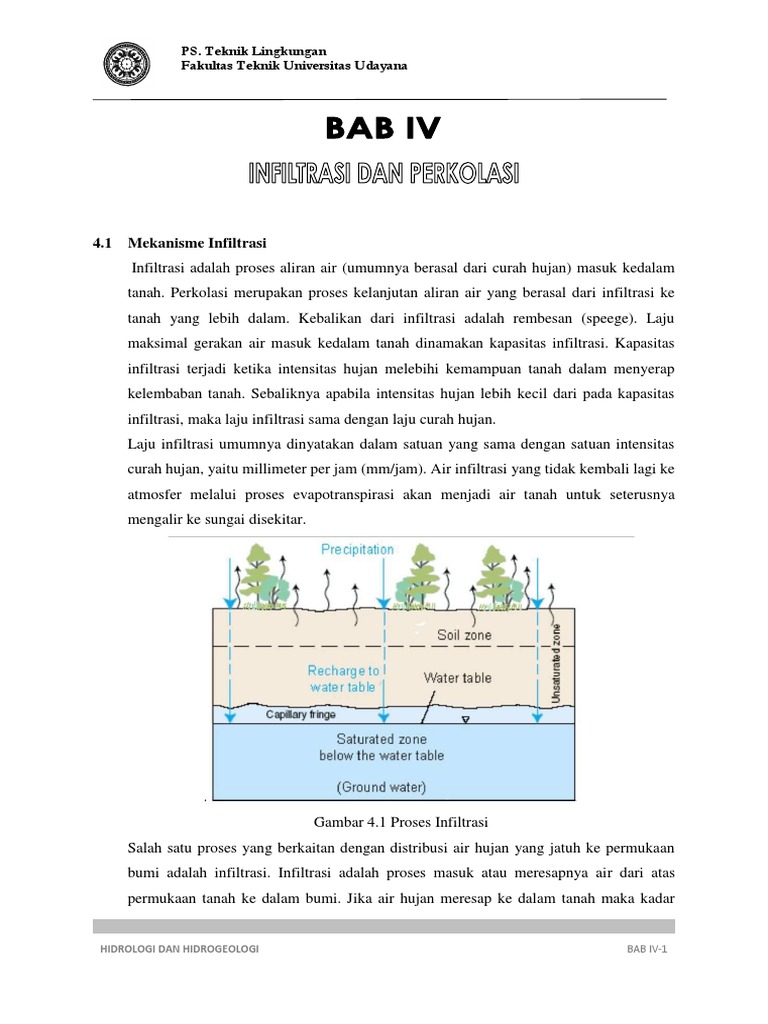 IV. Infiltrasi - Perkolasi | PDF