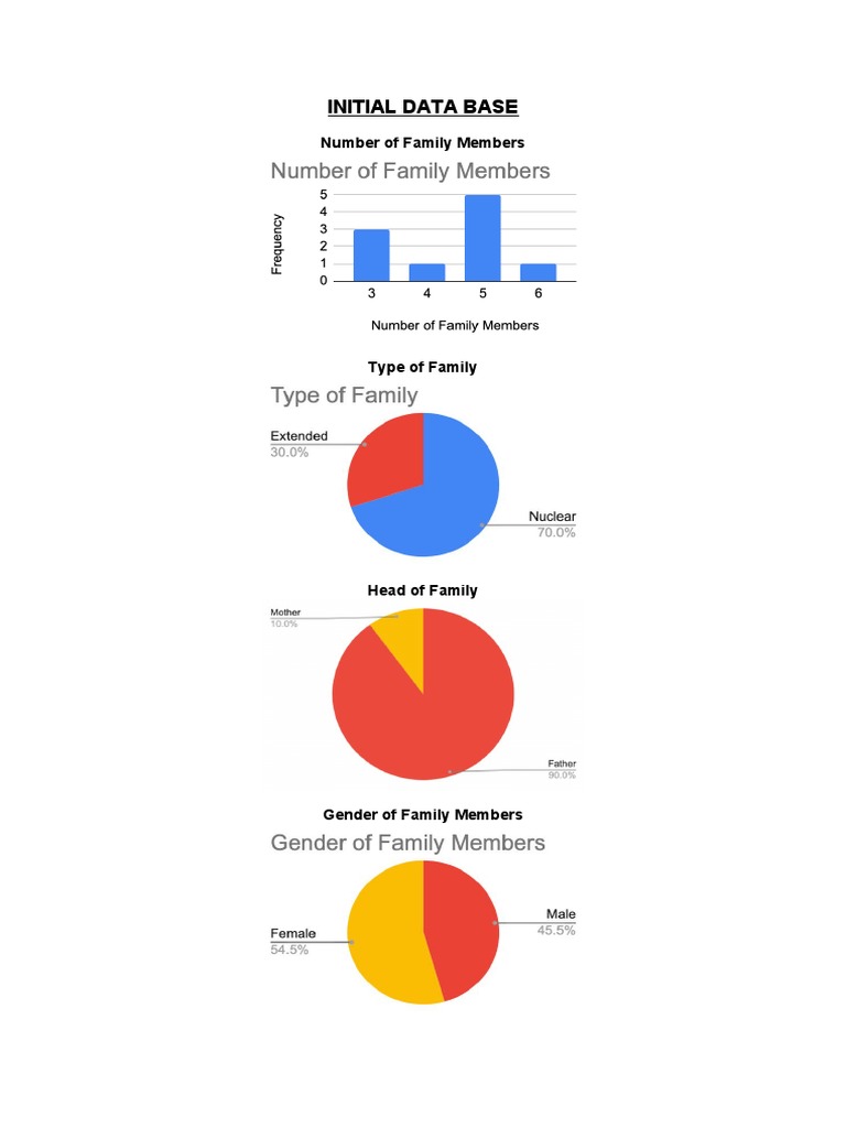 Initial Data Base: Number of Family Members | PDF | Technology ...