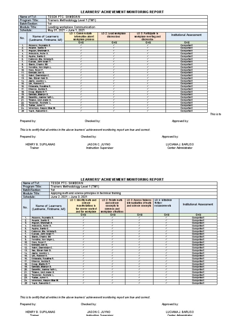 Learners Achievement Monitoring Report Download Free Pdf