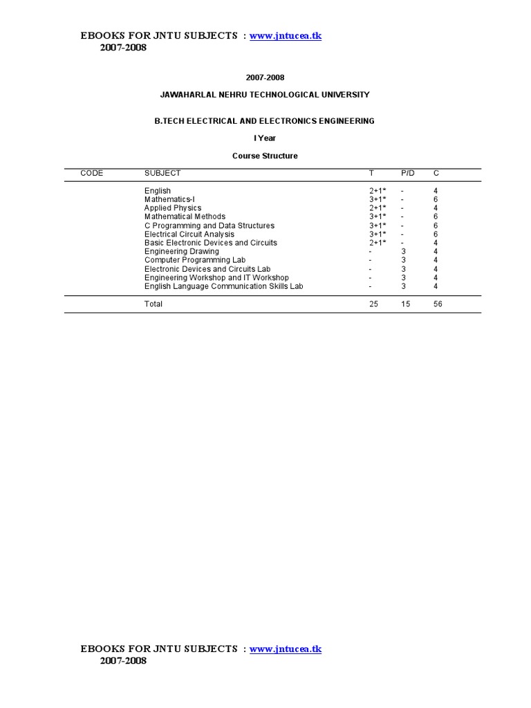 Ebooks For Jntu Subjects: 2007-2008: WWW - Jntucea.tk | PDF | Amplifier ...