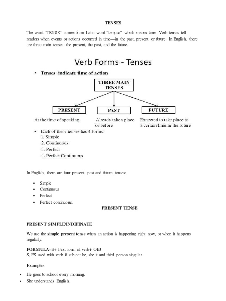 Complete Summary Tenses Pdf Verb Grammatical Tense