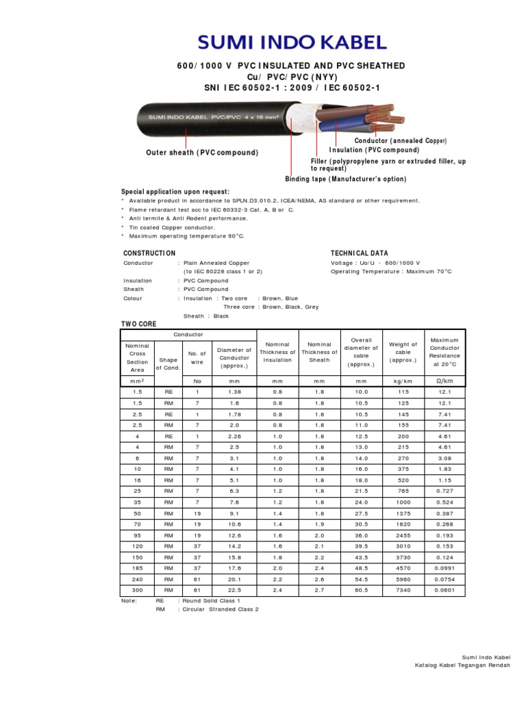 600/1000 V PVC Insulated and PVC Sheathed Cu/ PVC/PVC (Nyy) SNI IEC 60502-1: 2009 / IEC 60502-1 ...