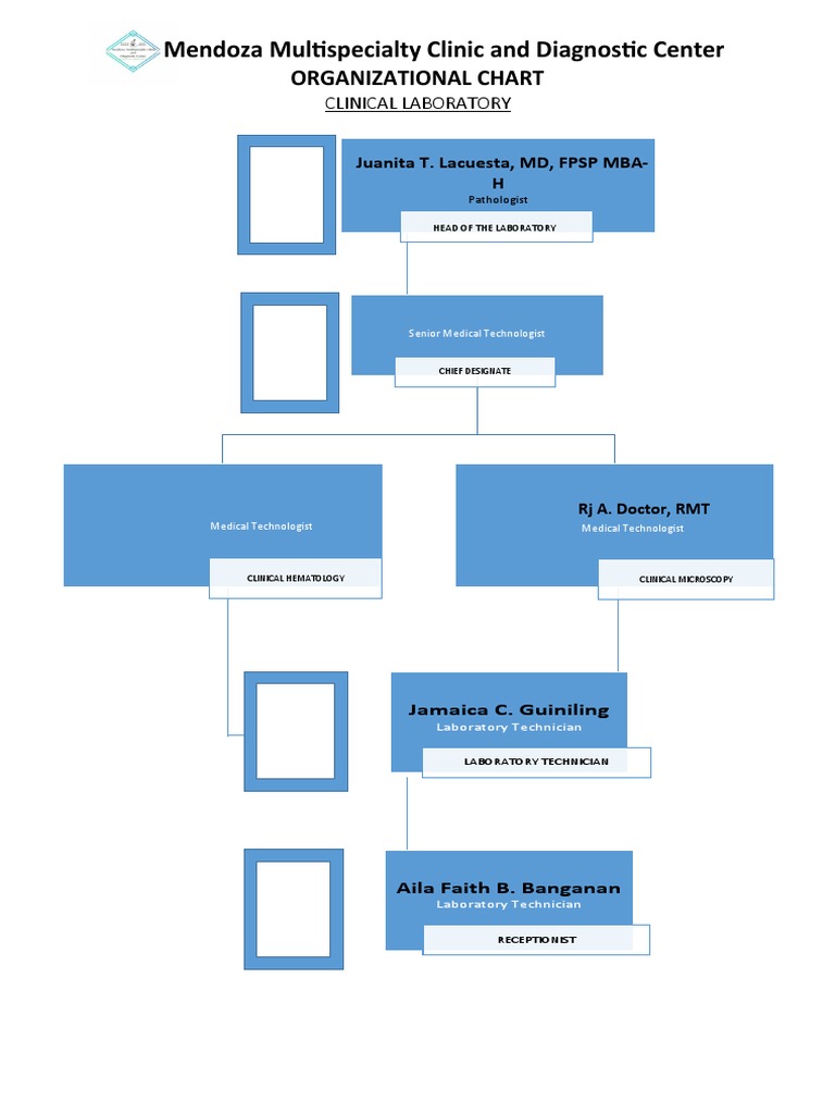 Mendoza Multispecialty Clinic and Diagnostic Center: Organizational ...