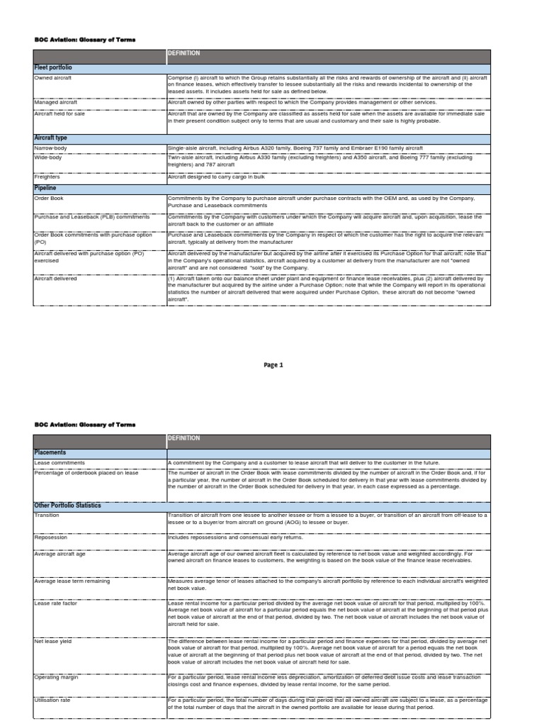 Boc Aviation Glossary of Terms | PDF | Book Value | Aviation